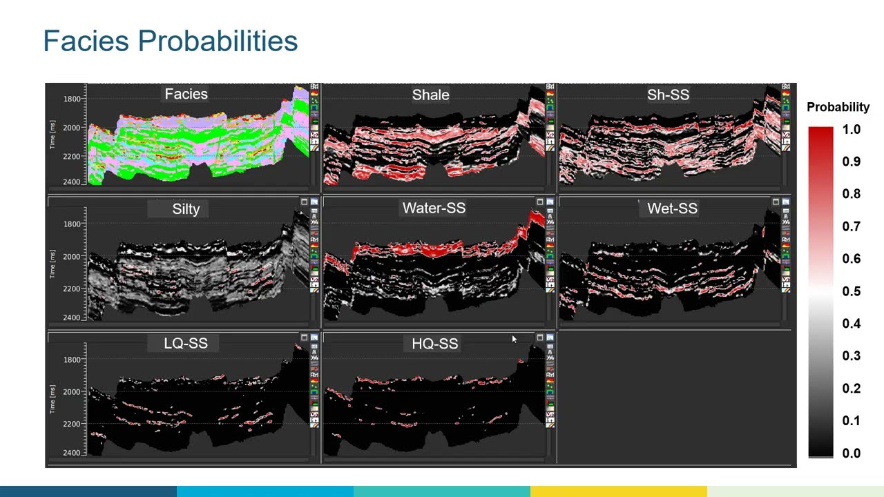 Facies-Driven Modelling of Reservoir Properties