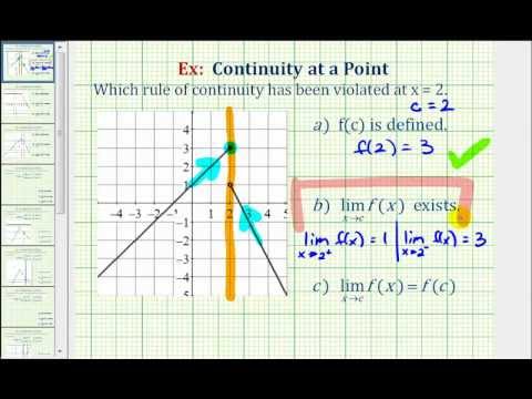Ex: Determine Which Rule of Continuity at a Point is Violated | Math ...