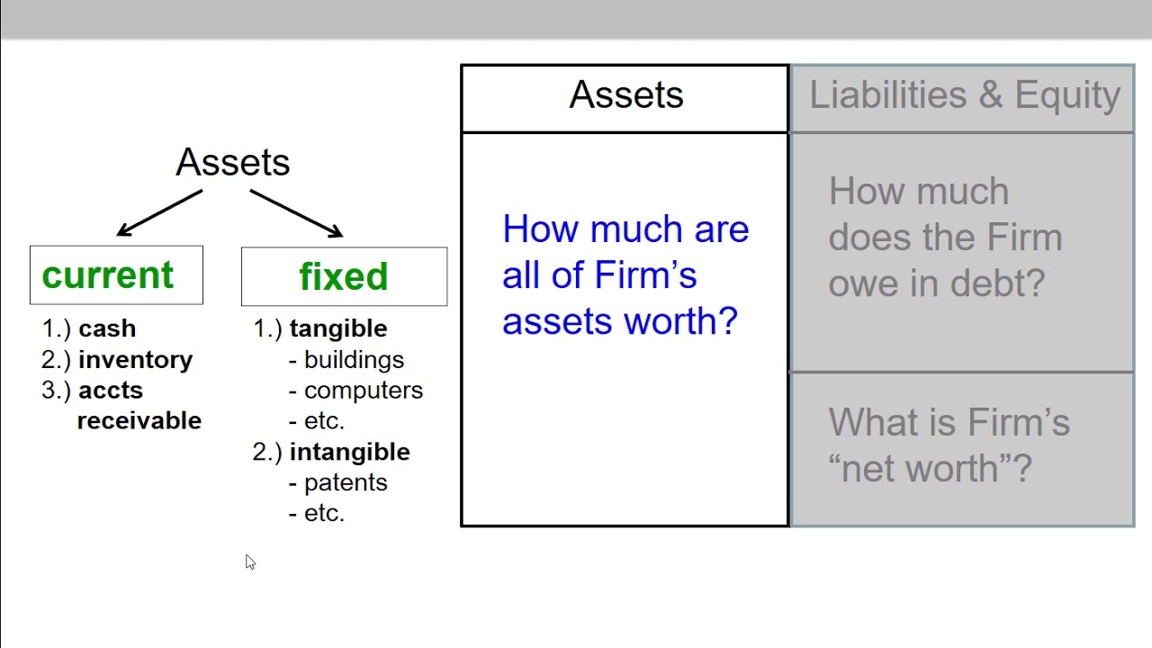 Chapter 2 - Watch entire chapter!
