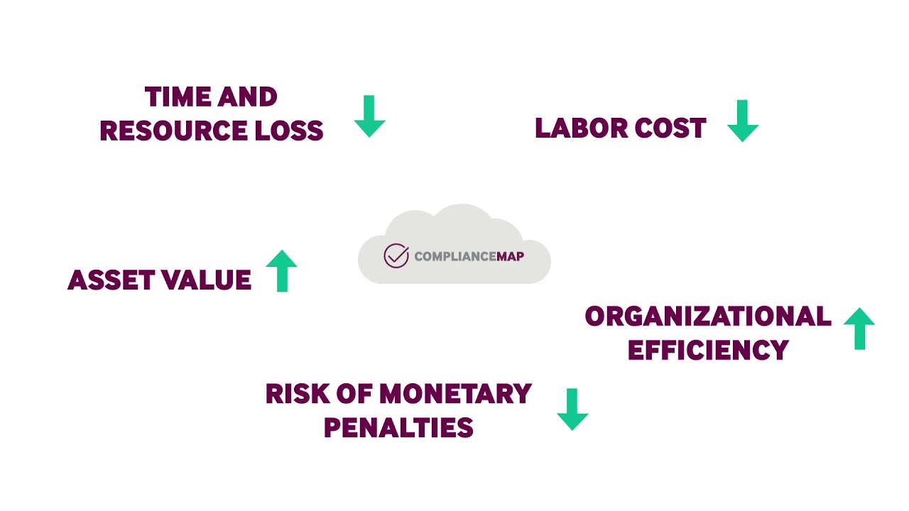 ComplianceMap EHS Management Software