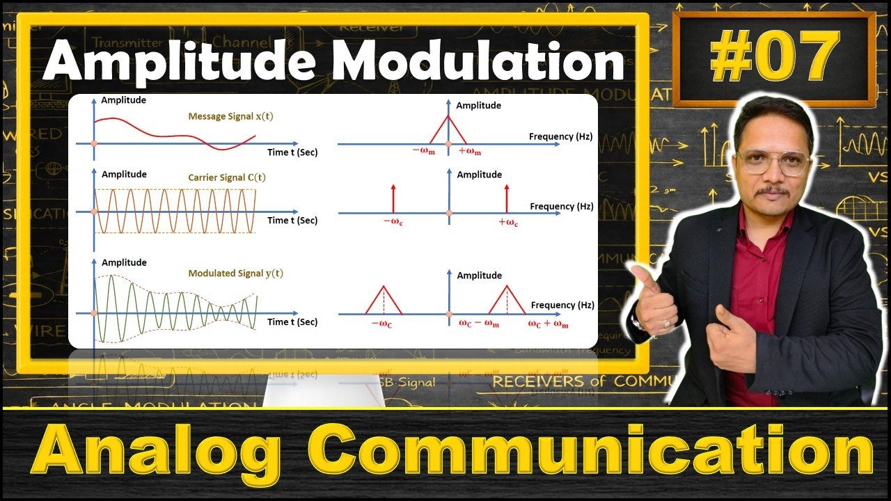 Amplitude Modulation Explained: Basics, Types, Waveforms, Parameters, and Frequency Response