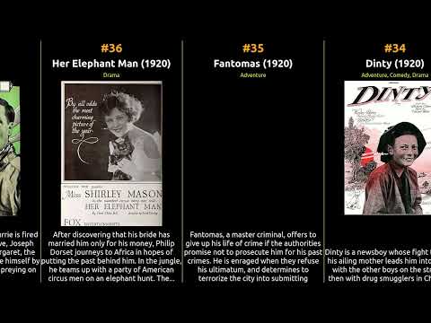 Top 100 IMDb Movies of 1920