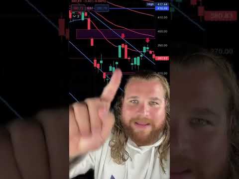 Traders, check out this SPY technical analysis