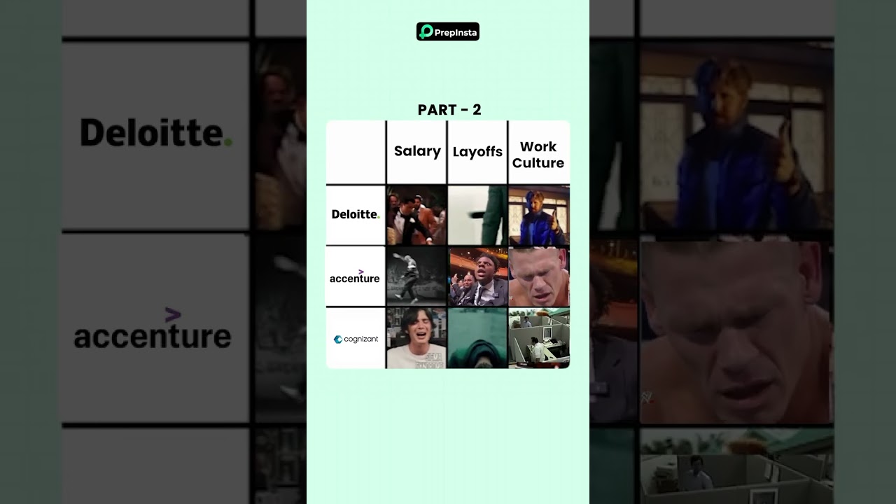 Which company do you want to join 😉? #deloitte #accenture #cognizant #2025 #jobs #interview