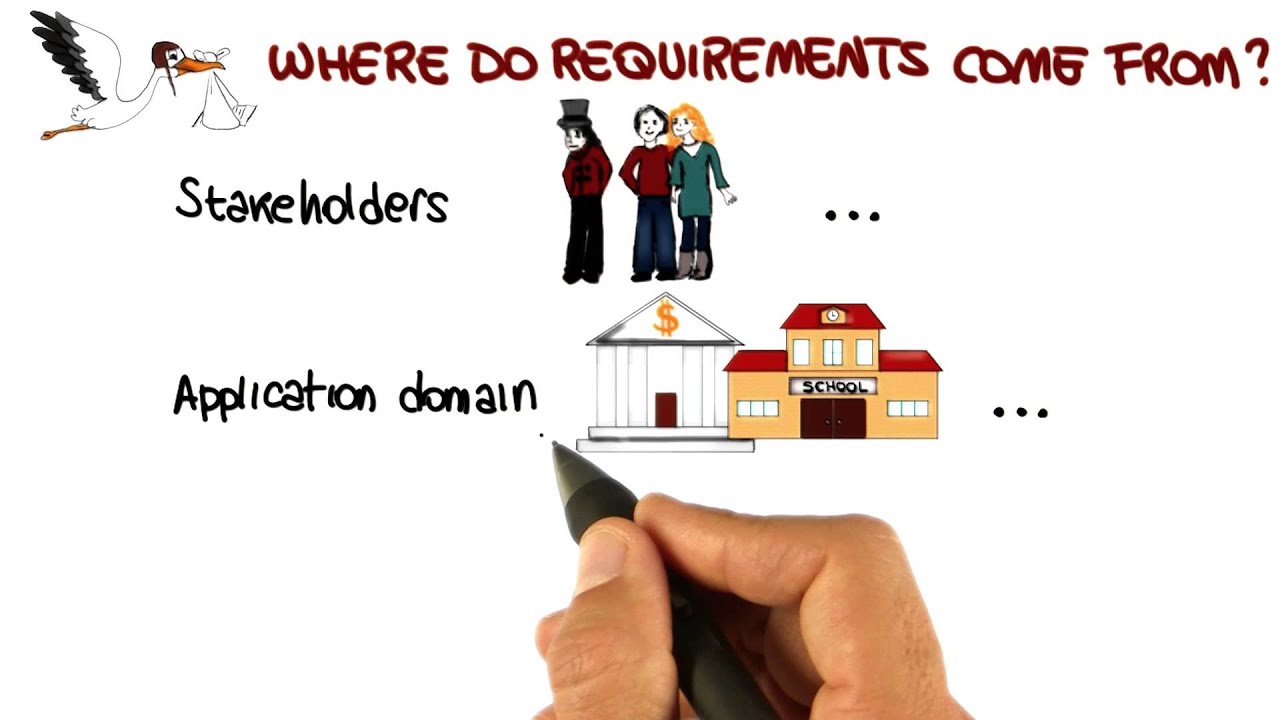 Requirement Origins - Georgia Tech - Software Development Process