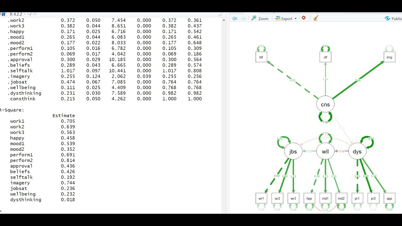 Testing full structural equation model using Lavaan (see linked text file under video description)