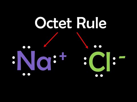 Octet Rule Explained – Why Atoms Want 8 Electrons
