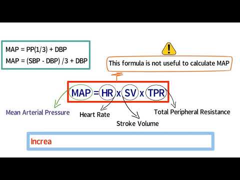 How NOT to calculate MEAN ARTERIAL PRESSURE!