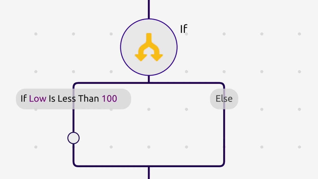 Introduction to Programming with WayScript (2/3)