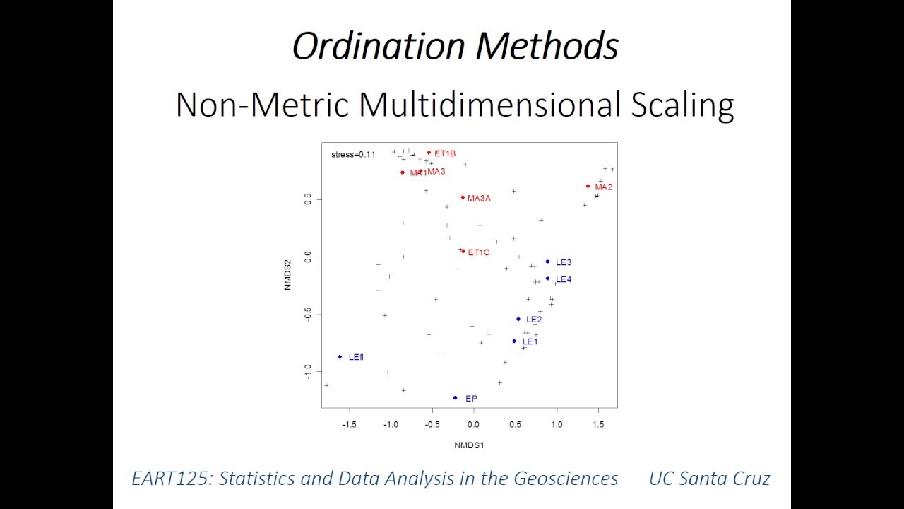 29: Non-Metric Multidimensional Scaling (NMDS)