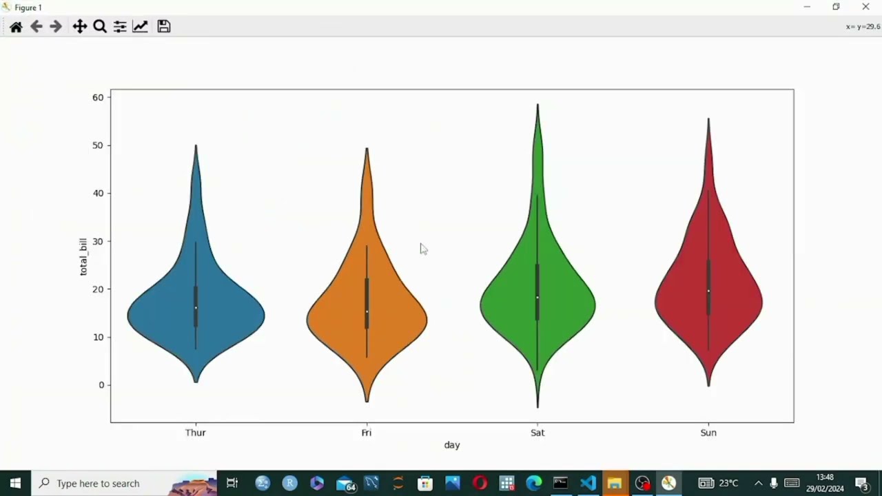 Multiple ViolinPlot In Python | Seaborn Tutorial