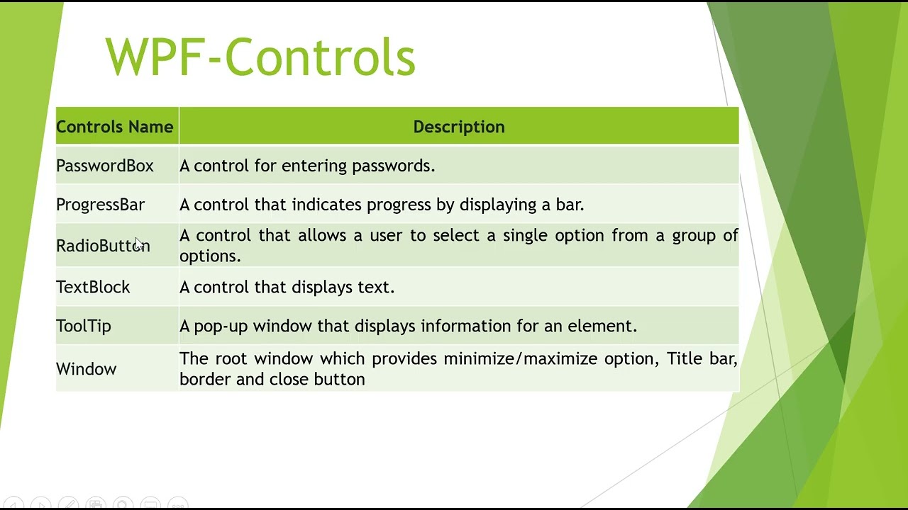 #wpf #wpftutorial #wpfcontrol | WPF Controls 2: Learn basic WPF controls_2 in C#