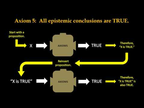 Responding to Objections 4: Axioms