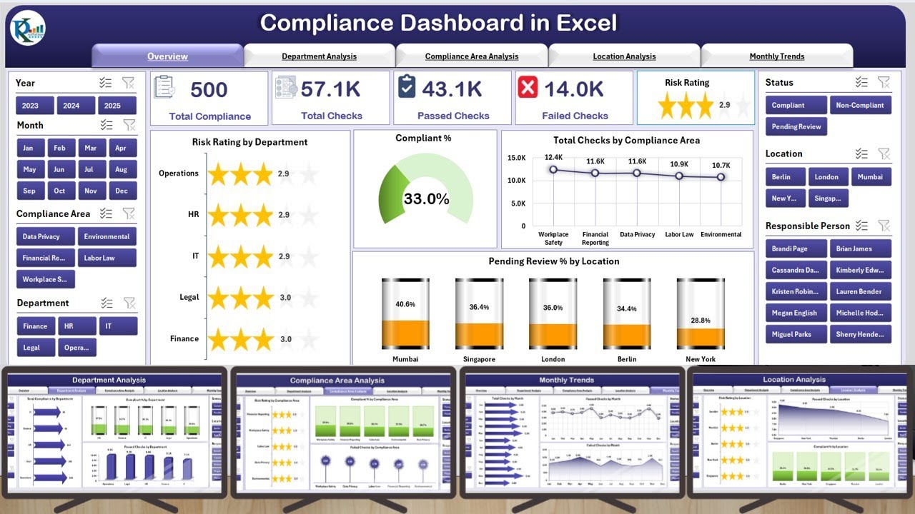 Compliance Dashboard in Excel