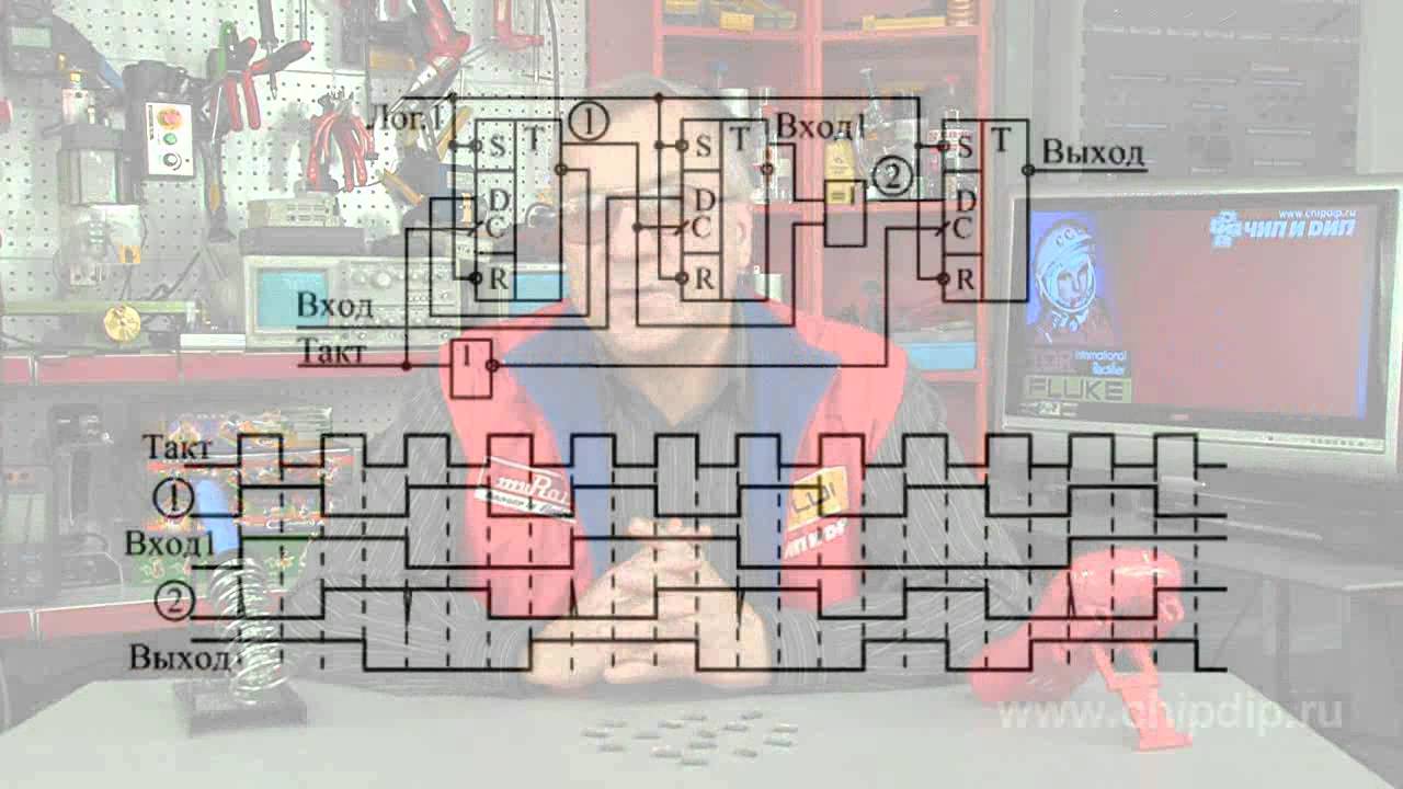 Triggers application, Manchester encoding