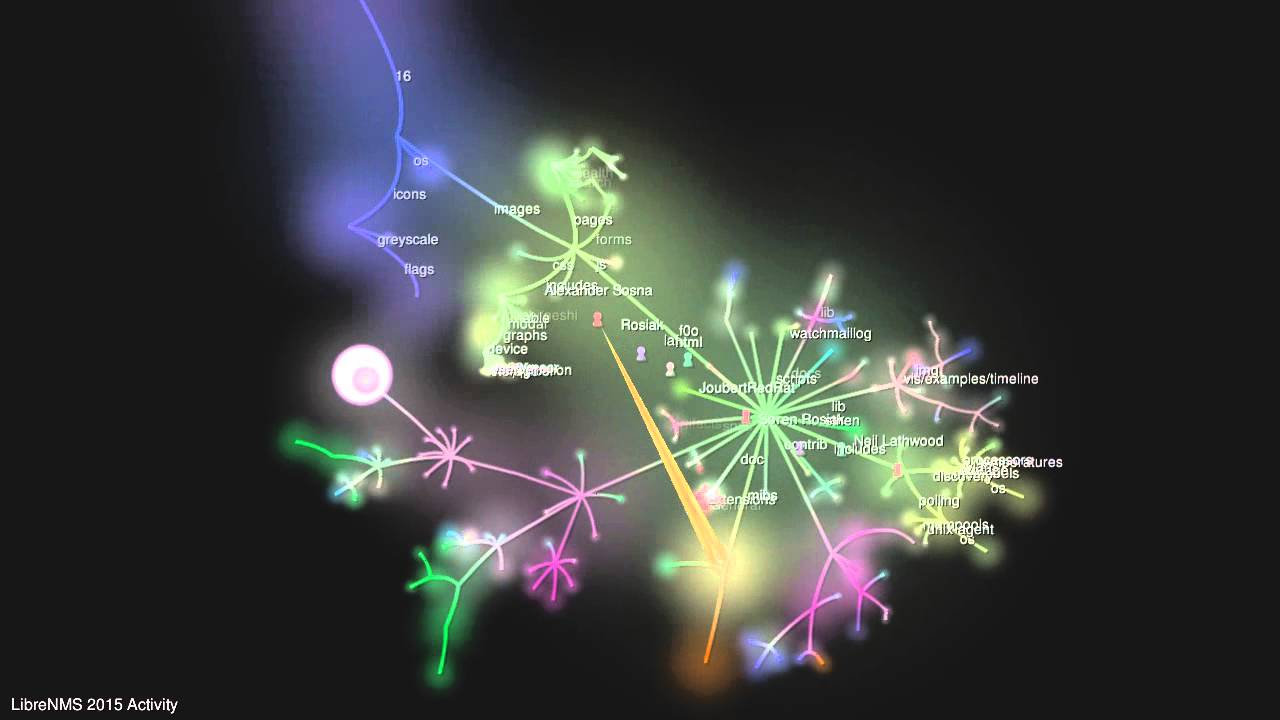 LibreNMS 2015 Activity