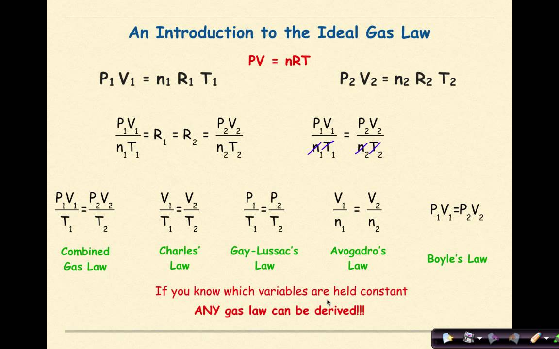 AP Chemistry Ideal Gas Law