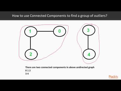 Learn Identify Behaviour Pattrn using Machin Learn Techniq Graph Data for Anomaly Detection ...
