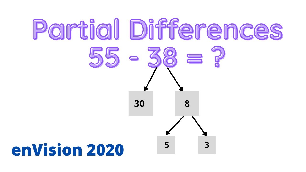 Subtraction Strategy: Partial Differences