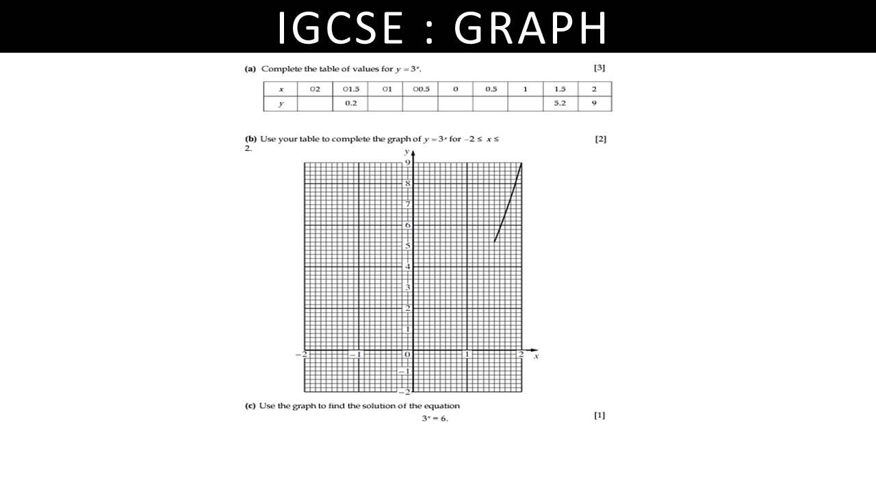 IGCSE/Graph/Assignment 1/Problem 2