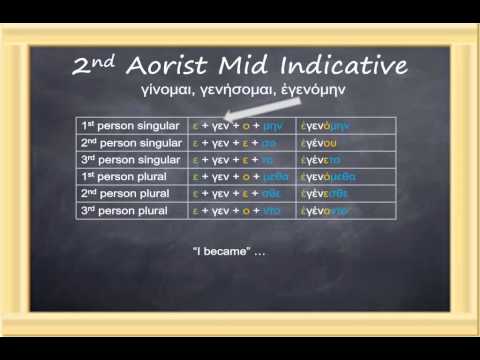 Basics of Biblical Greek, Chapter 22