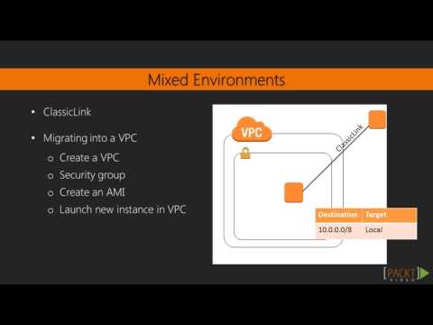 Learn Designing AWS Solutions Getting Started with VPCs | packtpub com - Mind Luster