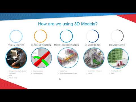 BIM Technology and Application – Phoenix