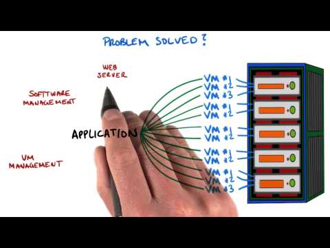 Learn Problem Solved Developing Scalable Apps with Java - Mind Luster