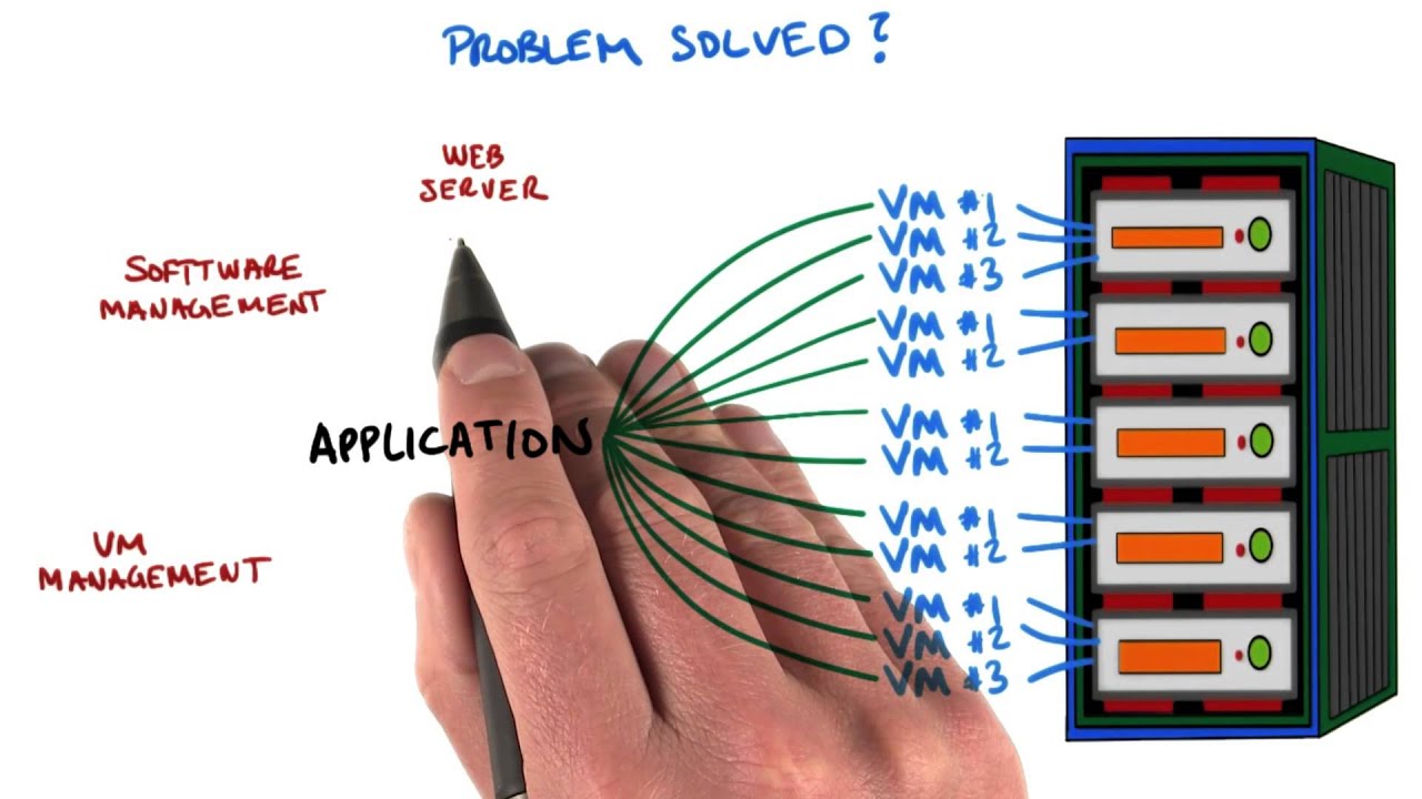 Problem Solved? - Developing Scalable Apps with Java