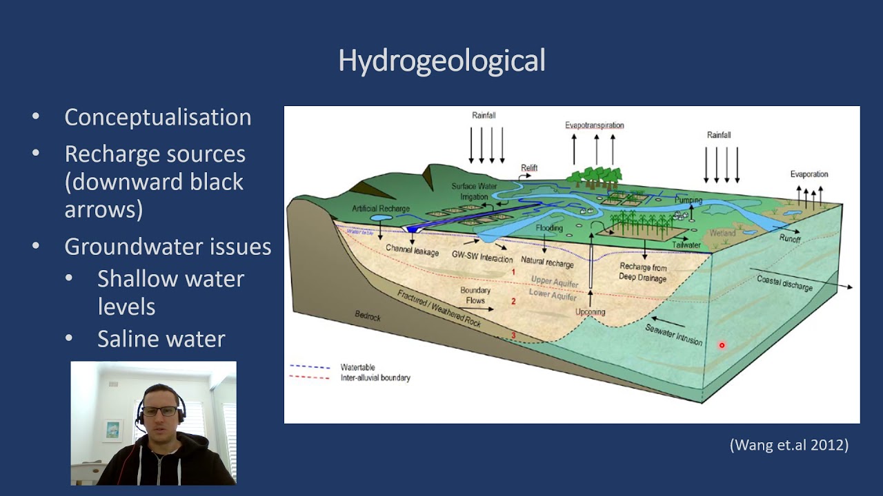 Groundwater Recharge Study Presentation