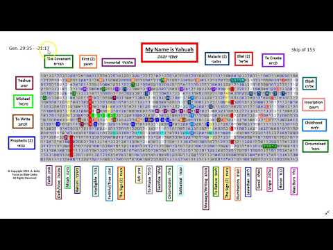 My Name is Yahuah / Yahweh - Hebrew Bible Torah Code
