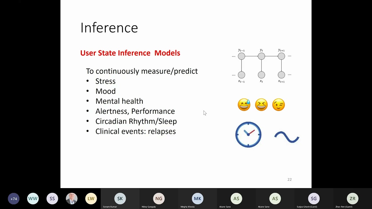 Akane Sano - Multimodal Sensor Machine Learning for Mental Health