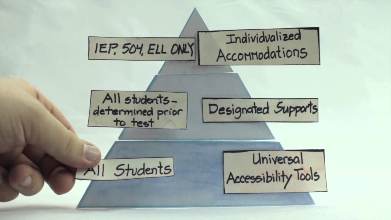 Testing Accommodations Guidelines