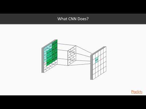 Learn Hands On Predictive Analytics with TensorFlow 2 0 Intro to CNN Architecture of CNN ...