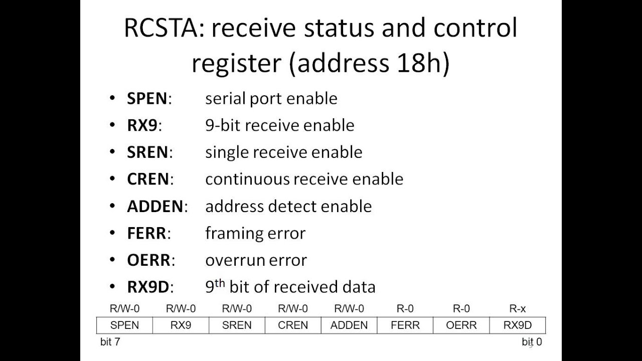 PIC USART Tutorial - PIC Microcontrollers - PIC16F877a