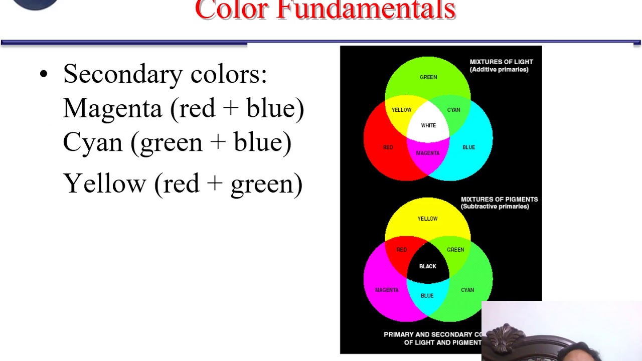 Color Image Processing part 1