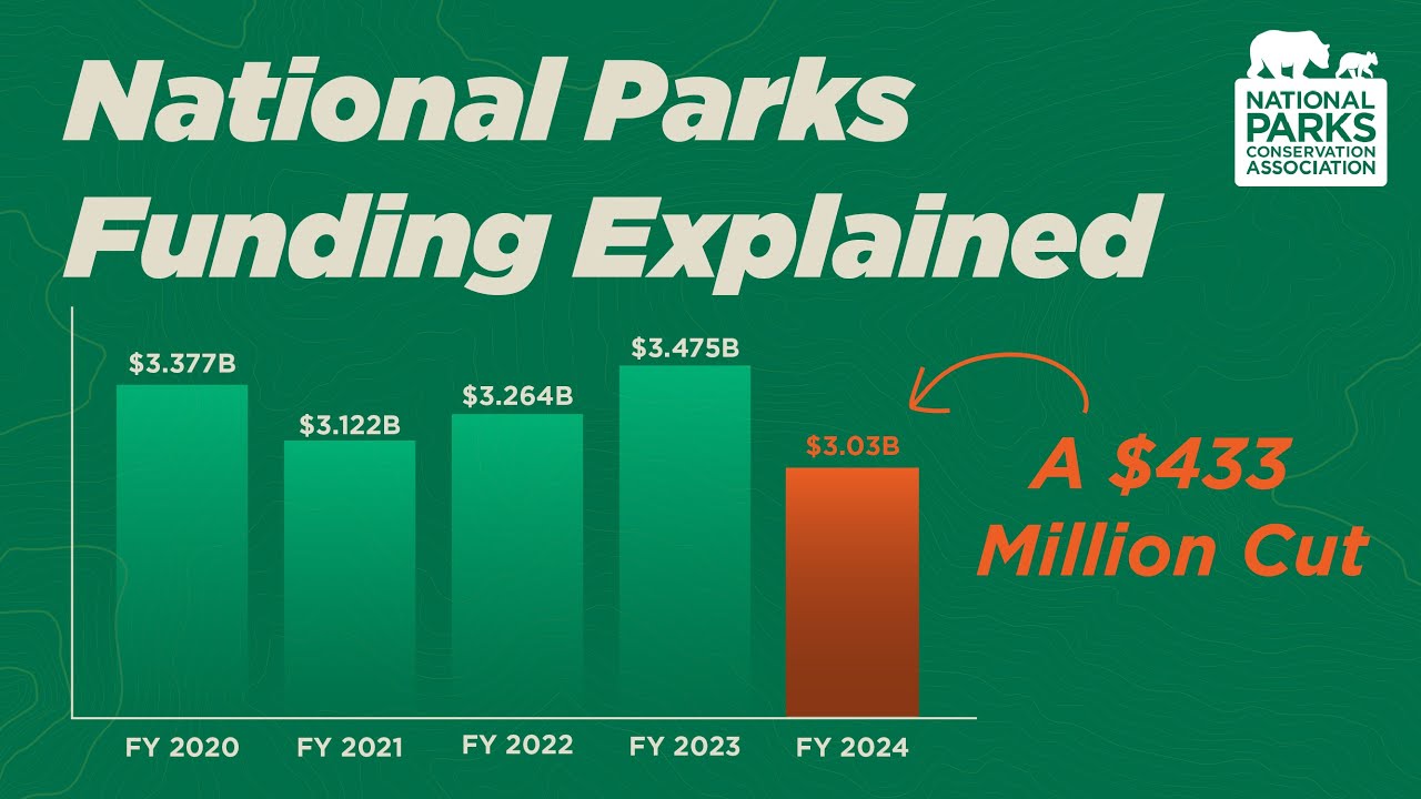 How Are National Parks Funded?