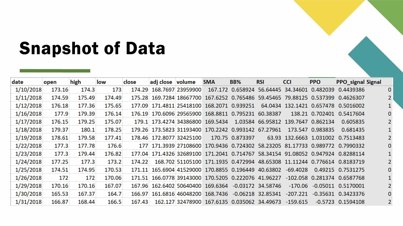 CS 7650 - Evaluating the Power of Language Models for Time Series Forecasting​