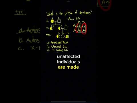 What is the mode of inheritance? Explanation in description below! #genetics