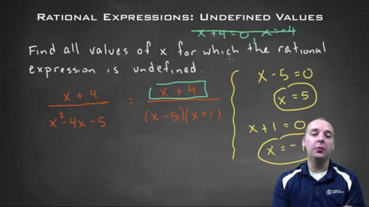 Rational Expression - Undefined Values