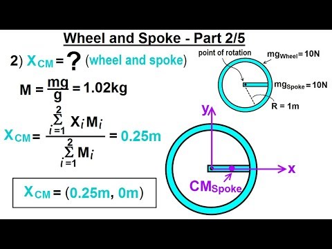Physics - Test Your Knowledge: Moment of Inertia (17 of 24) Wheel and Spoke: Part 2/5