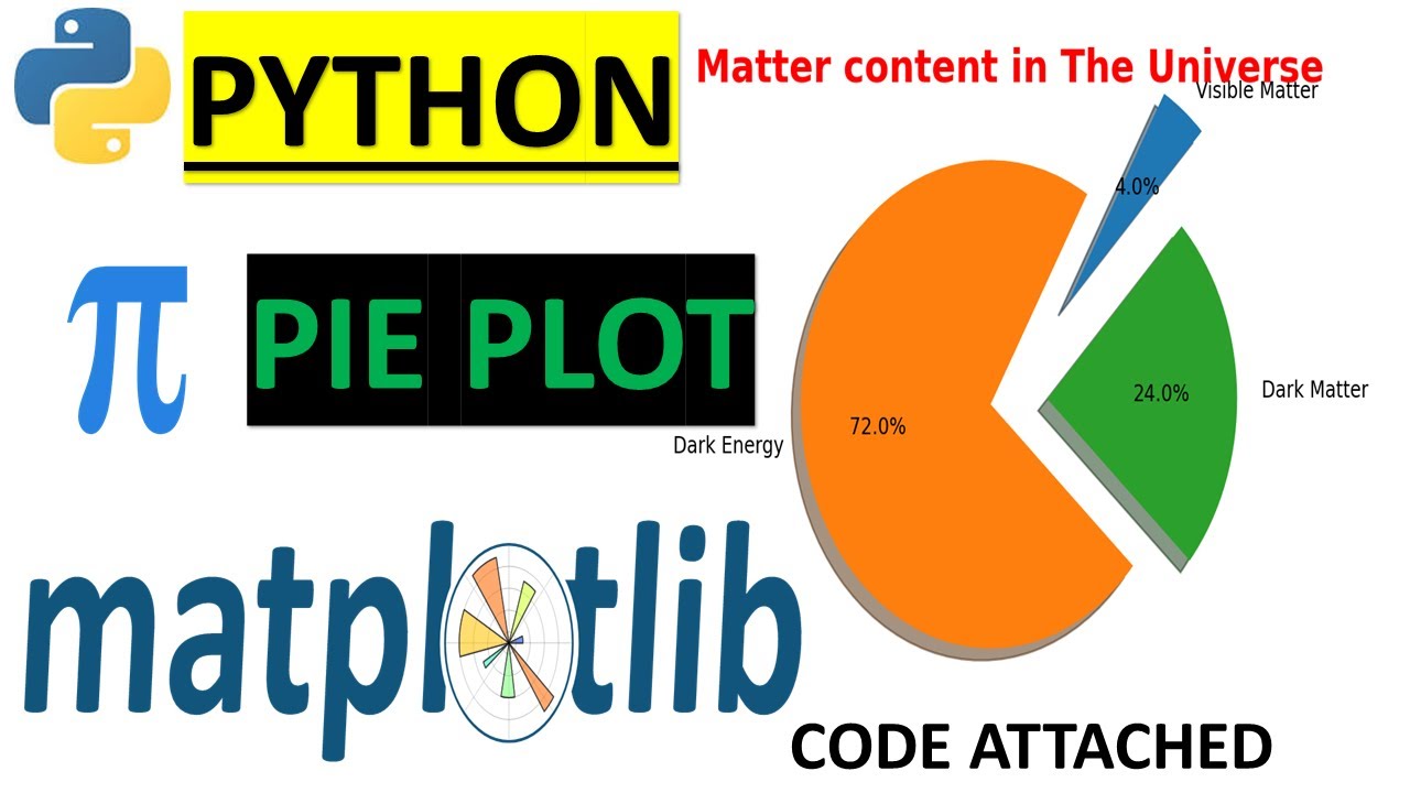 How to make a PIE plot in MATPLOTLIB | Python Basic: Data Science tips| Python tutorial for brginner