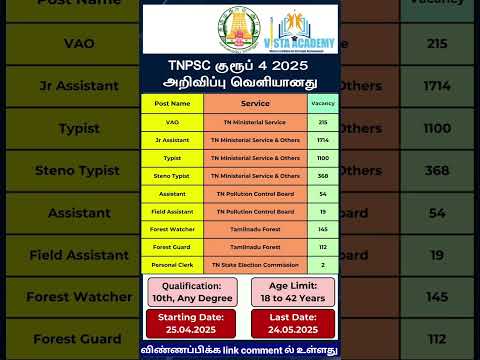 TNPSC GROUP IV NOTIFICATION OUT #tnpsc #group4 #coaching #erode #shorts #viralvideo #trending #job