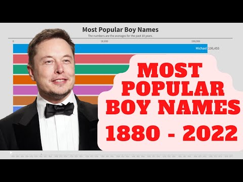 Most Popular Boy Names (1880-2022) + TOP 1000 Baby Boy Names in the USA of 2022