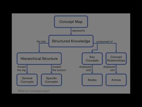 Concept Map Effectiveness in Computer Science Education