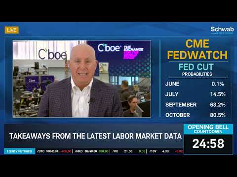 Weaker Data, Geopolitical Risks Ahead of FOMC Decision