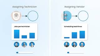 Property Meld | Reviews, Pricing & Demos - SoftwareAdvice AU