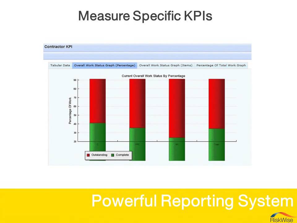 RiskWise: Contractor & Performance Management Module