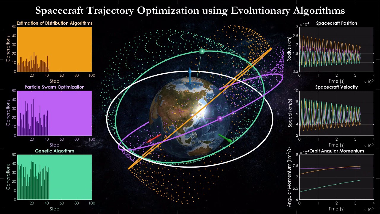 Spacecraft Trajectory Optimization using Evolutionary Algorithms
