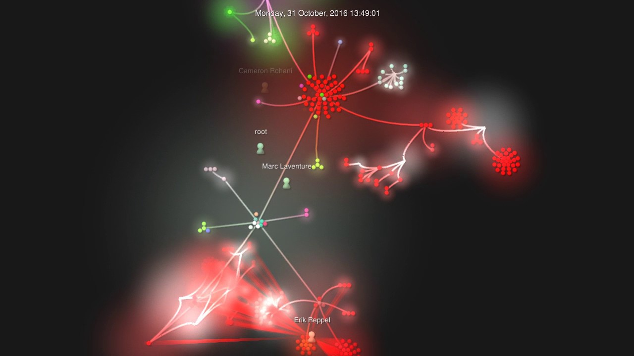 Visualizing Our Git Repository Activity